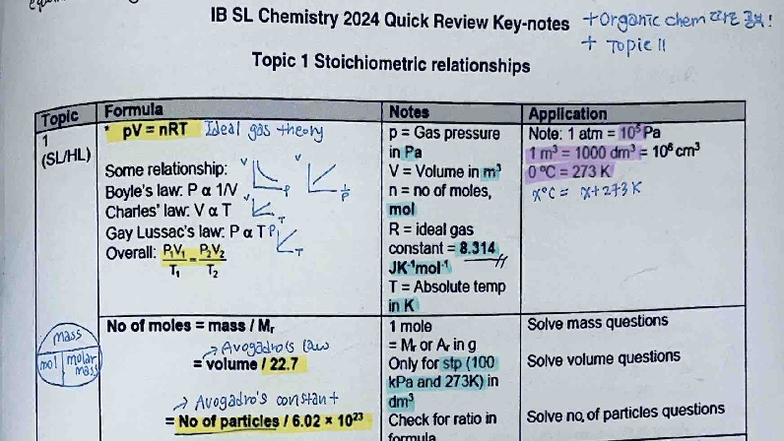 IB Chem Notes - compressed - IB SL Chemistry 2024 Quick Review chem are ...