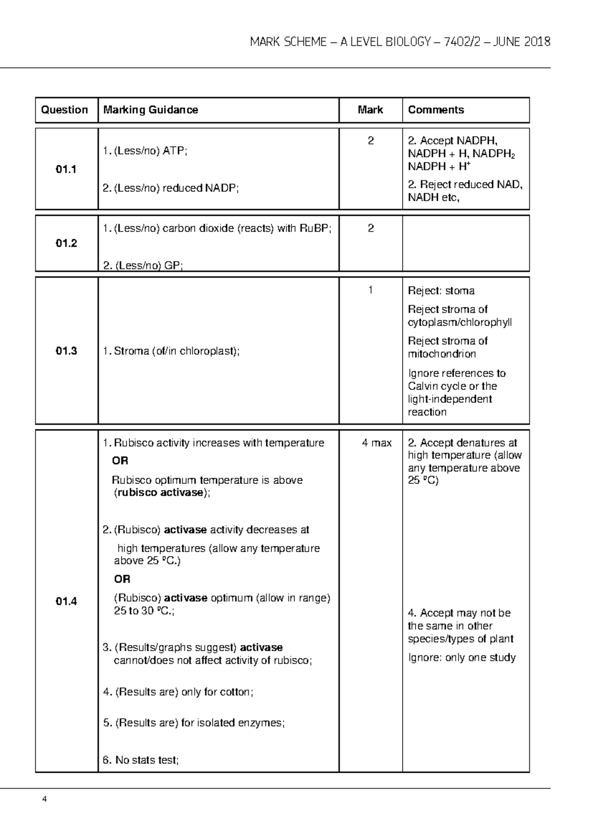 AQA 7402 A Level Biology June 2018 Mark Scheme Guidance - Studocu