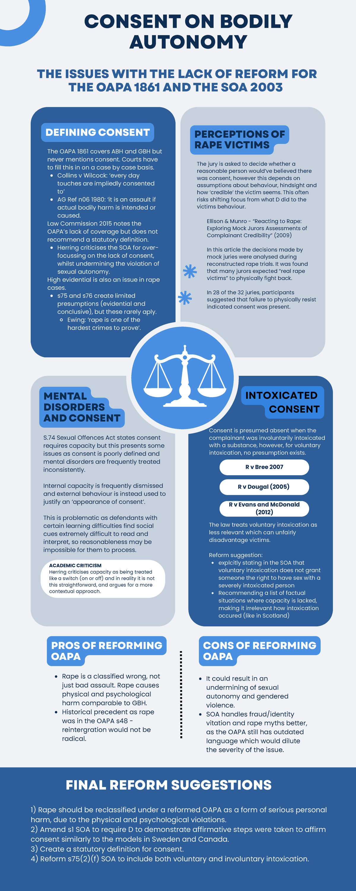 Reforming Consent Laws: Issues with OAPA 1861 & SOA 2003 - Studocu