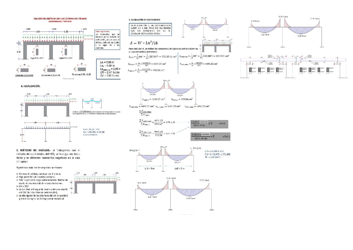 Diseño de Viga Continua: Coeficientes ACI y Análisis Estructural II ...