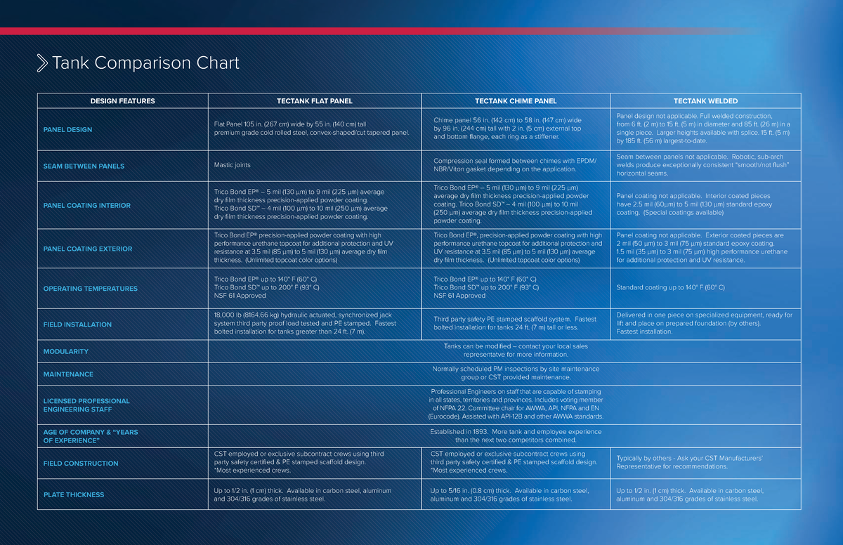 AWWA Tank Comparison Chart: Features of Tectank Designs - Studocu