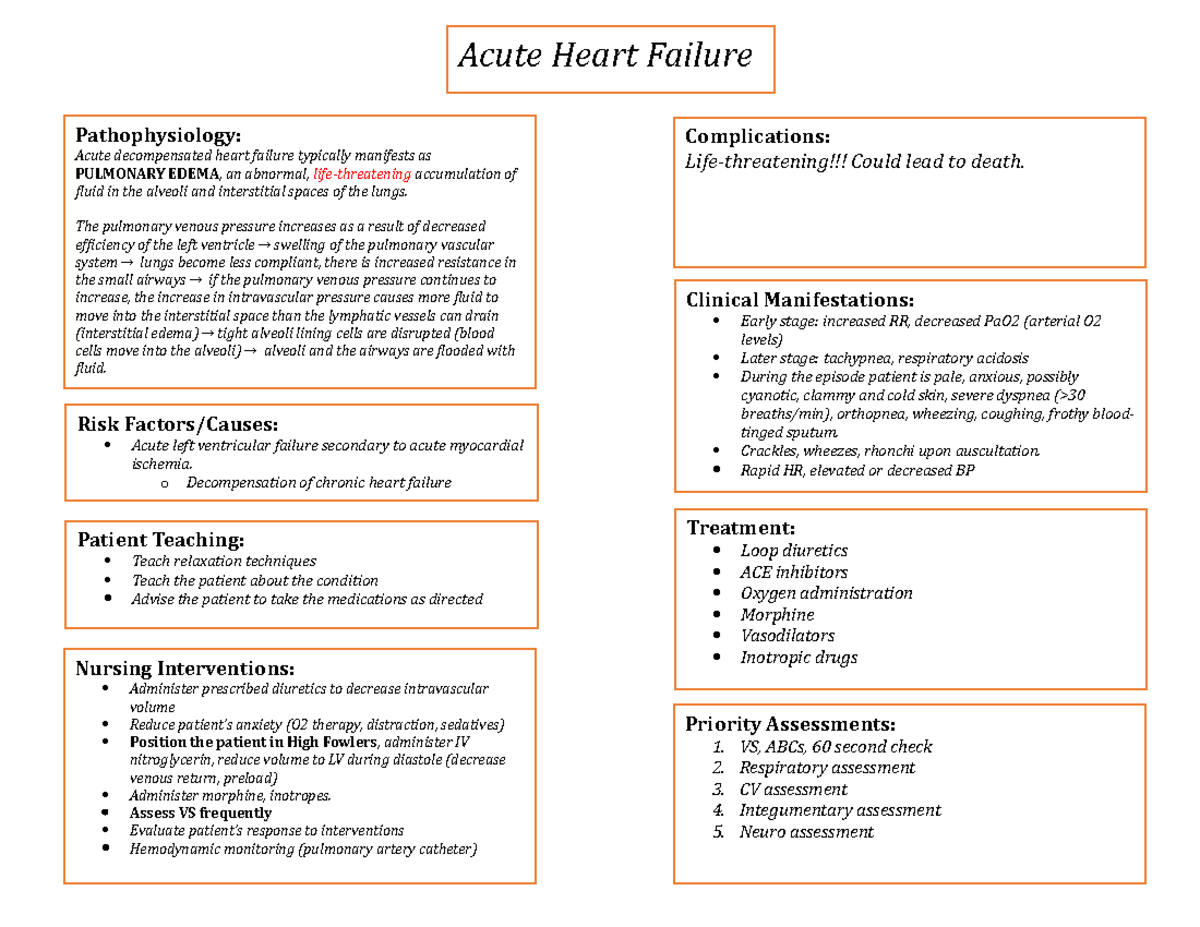 Acute Heart Failure CNUR 203 Study Map student - Pathophysiology: Acute ...