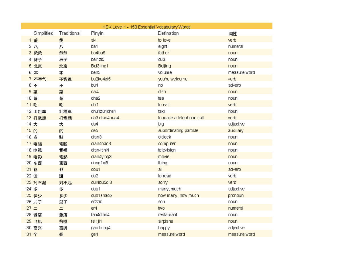 HSK Vocabulary Words Levels 1-6: Essential Lists and Definitions - Studocu