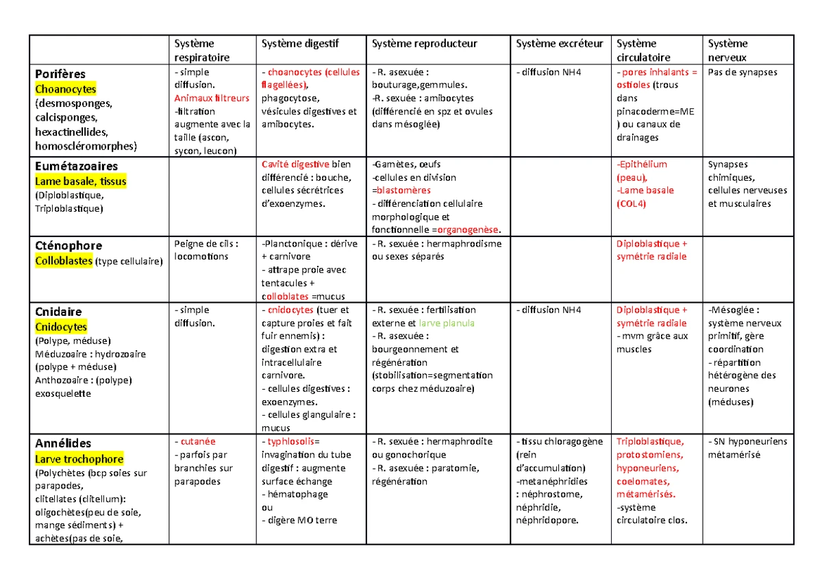 Tableau des réactions en chimie organique - Réaction Mécanisme de type ...
