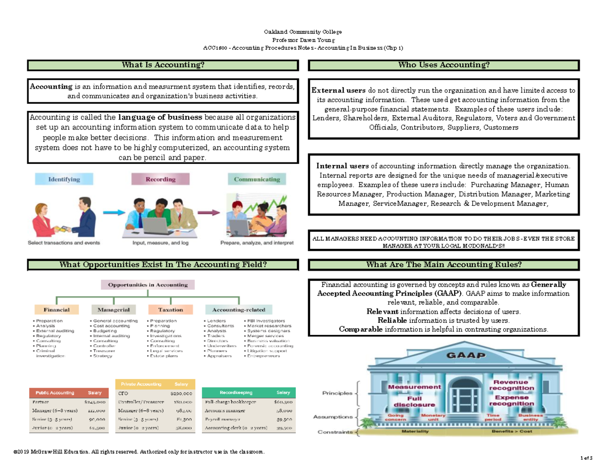 ACC-1800: Accounting Procedures Notes - Chapter 1 Overview - Studocu