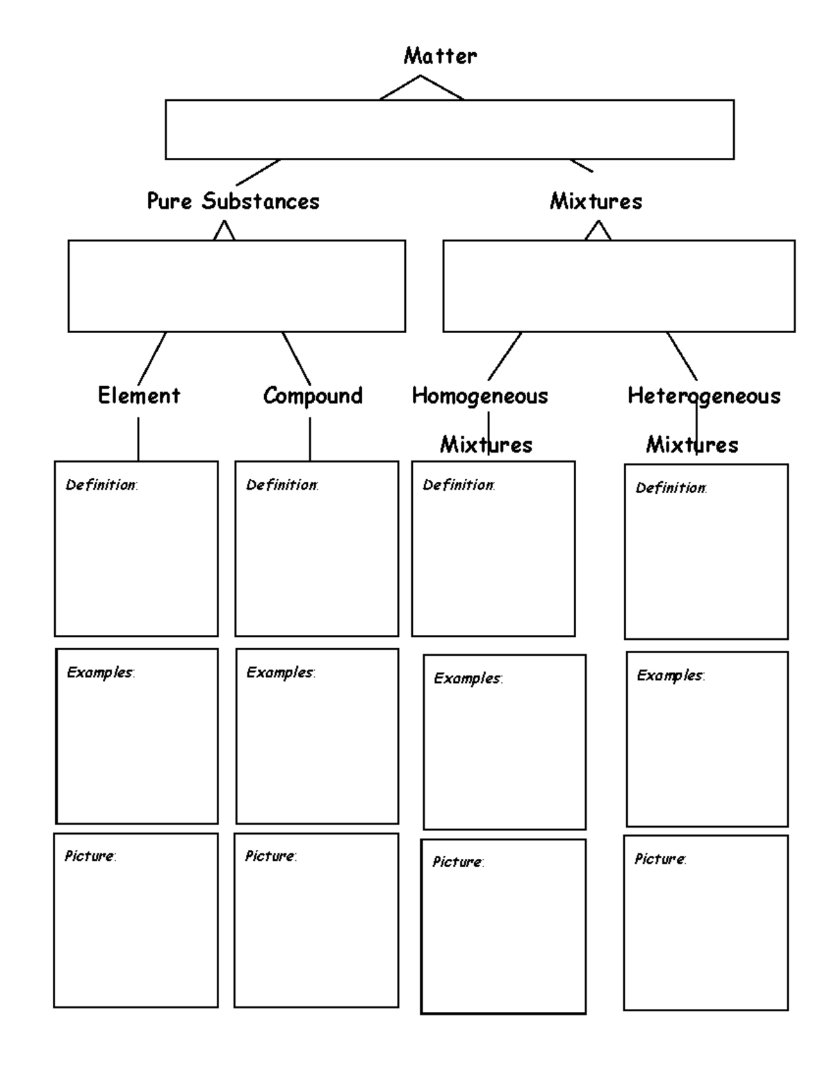 Classifying Matter WS: Pure Substances & Mixtures Guide - Studocu