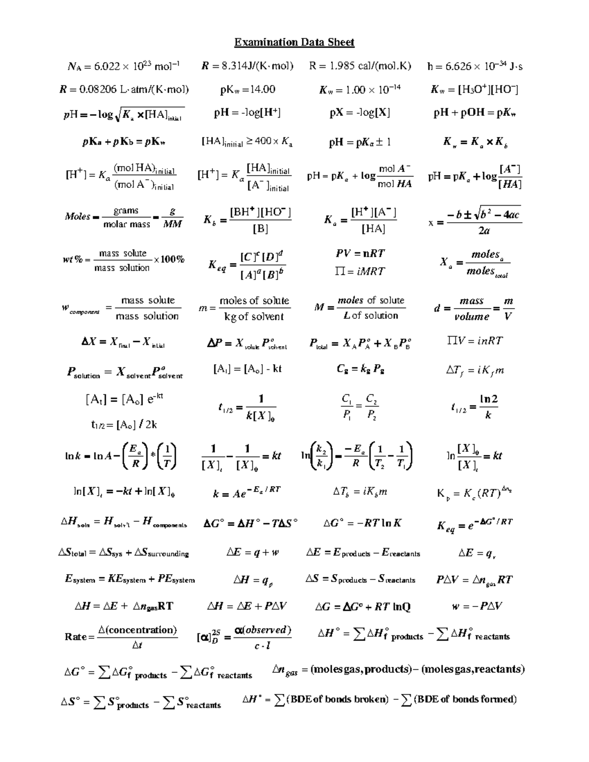 Exam Data Sheet NA 6.022: Key Concepts & Formulas - Studocu