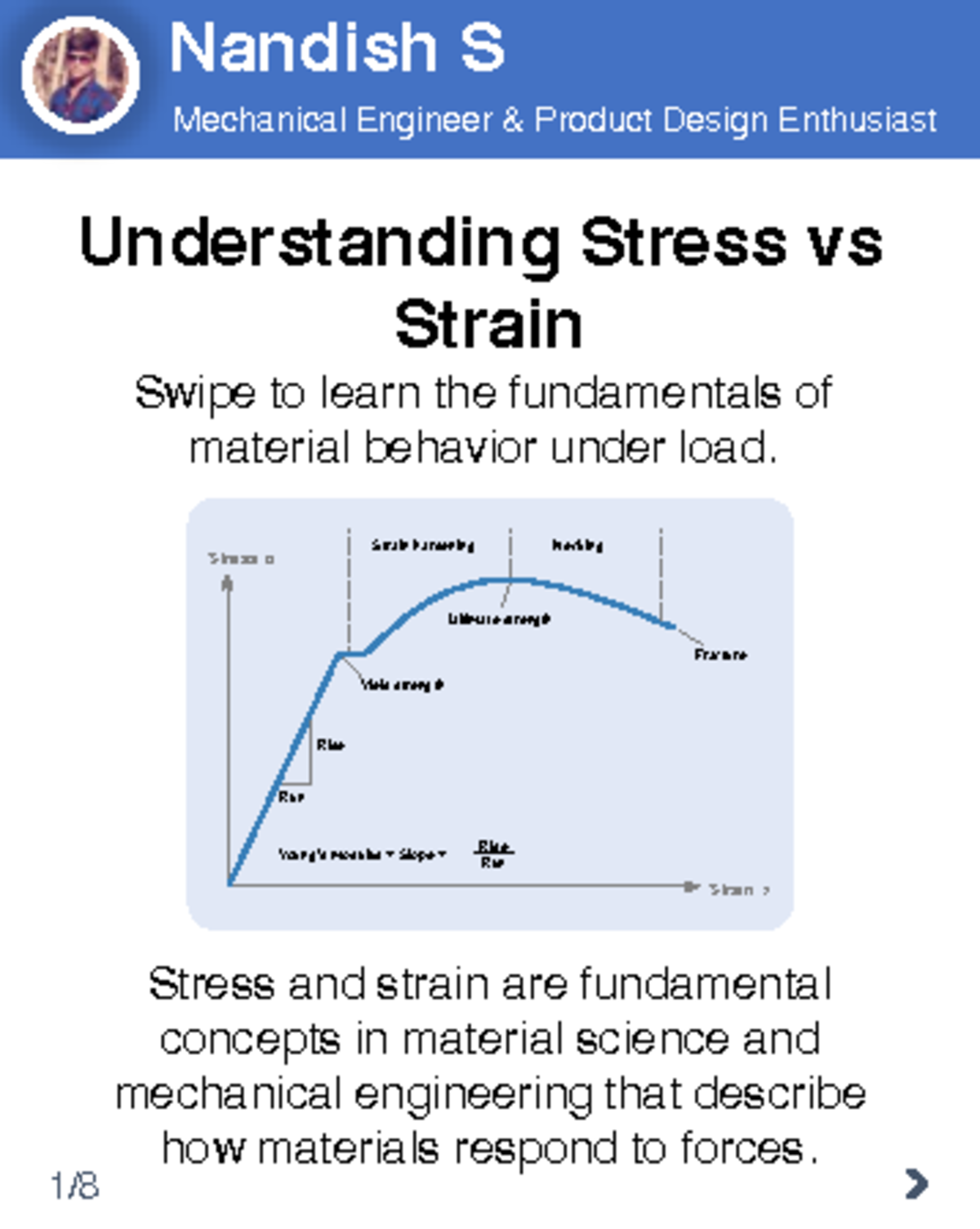 Stress vs Strain: Fundamentals of Strength of Materials (ENG 101) - Studocu