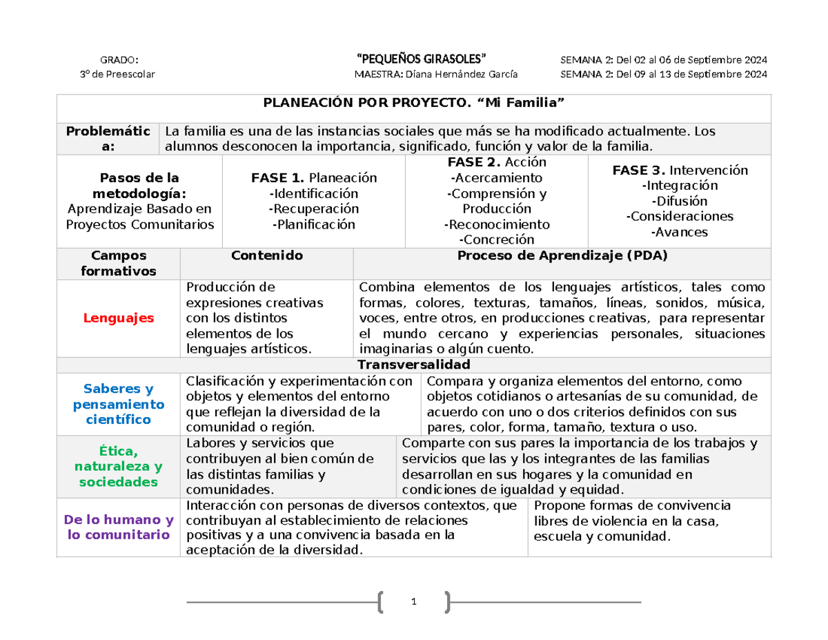Planeación de Proyecto: "Mi Familia" para 3° de Preescolar - Studocu