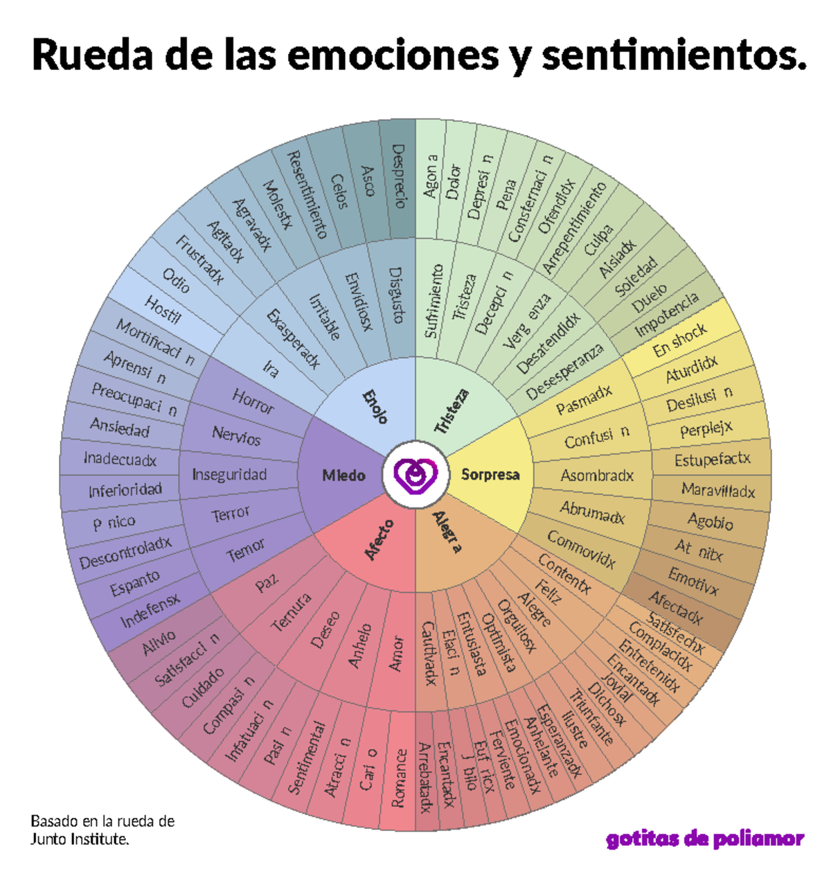 Rueda de las Emociones y Sentimientos - Curso de Psicología - Studocu
