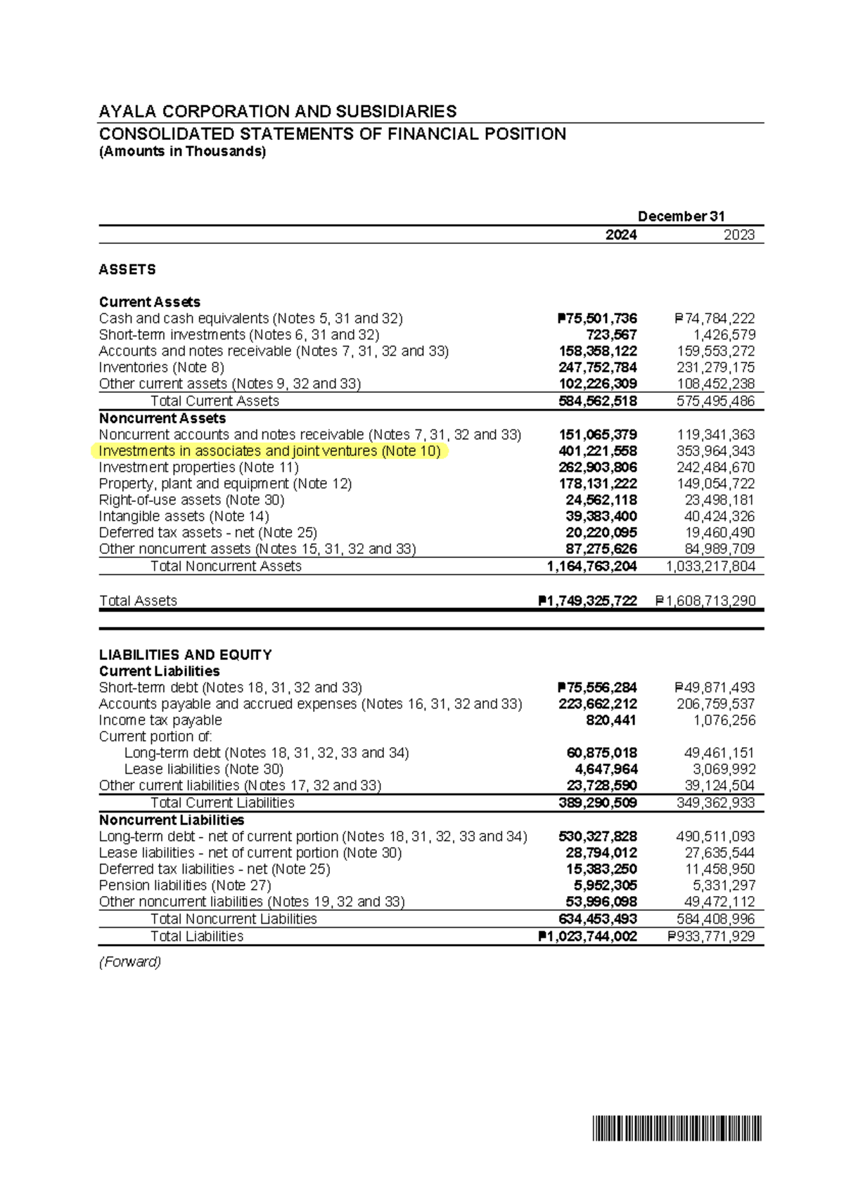 AYALA CORPORATION SEC Form 17-A Consolidated Financial Statements 2024 ...