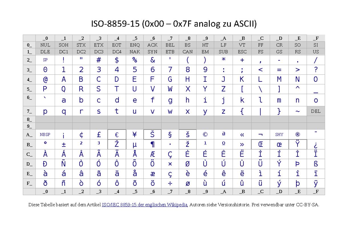 Encoding-cheatsheet - Cheatsheet für Encoding - ISO-8859-15 (0x00 – 0x7F analog zu ASCII) _0 _1 ...