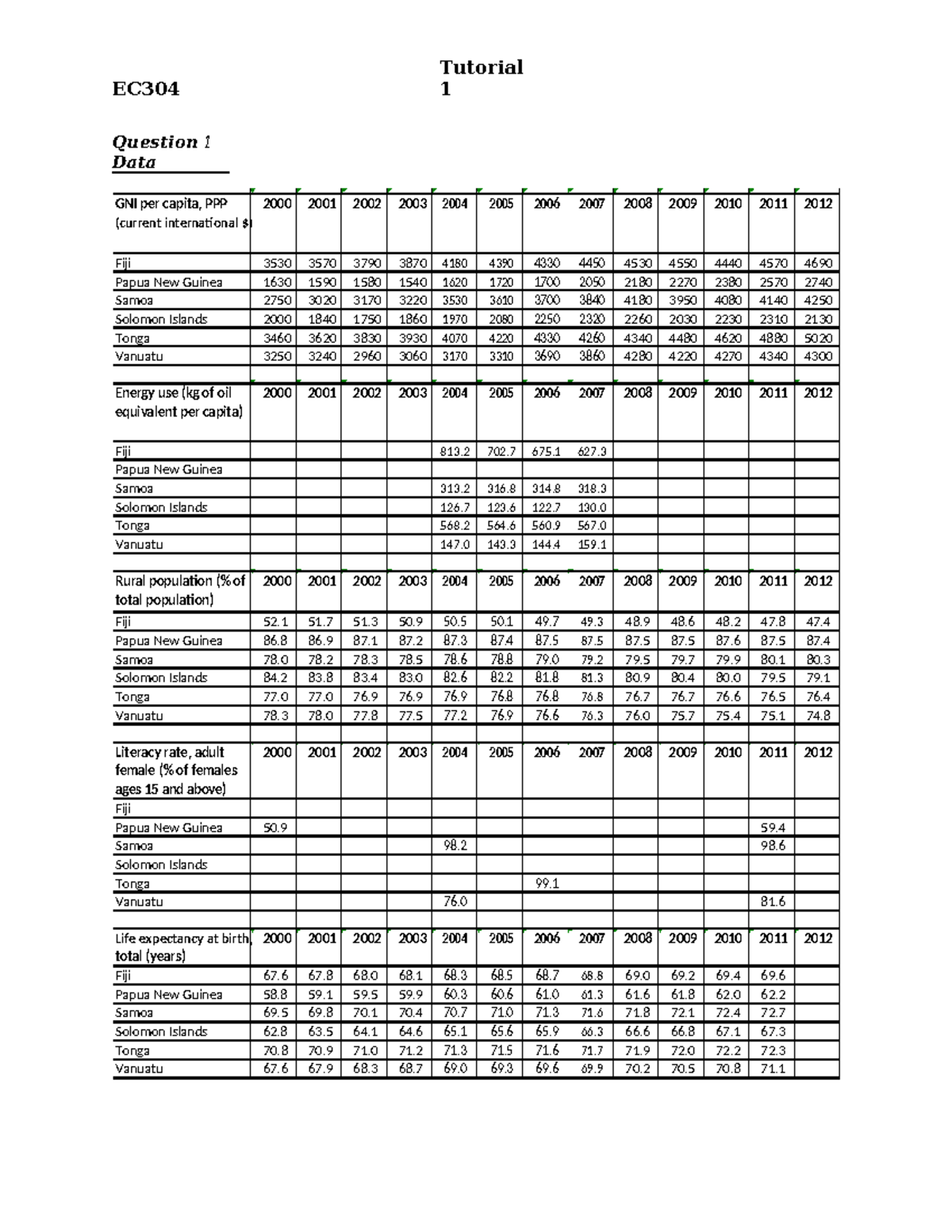 EC304 Tutorial 1 Solutions: GNI, Energy Use, and Population Data Analysis - Studocu