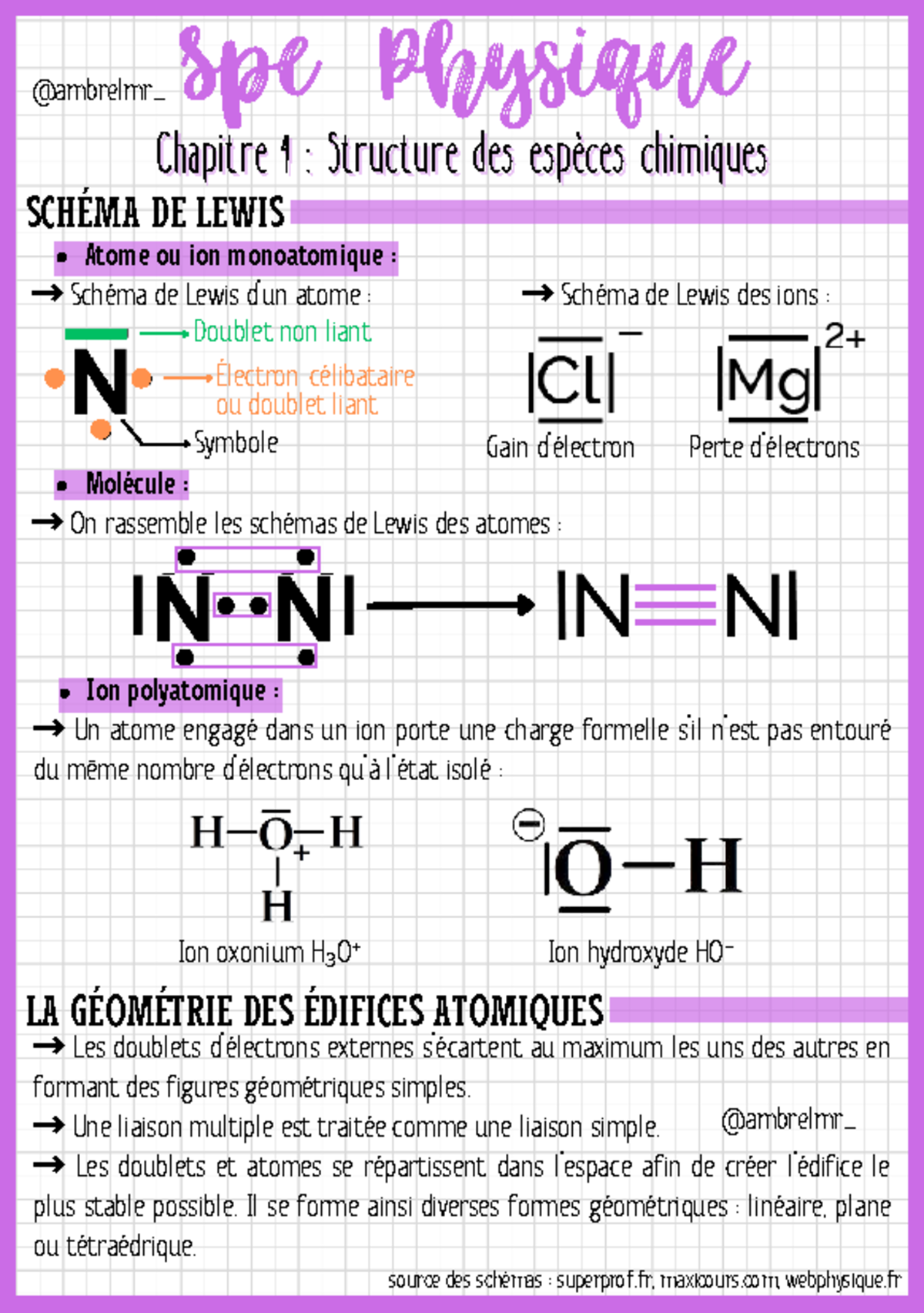 Spe Physique Chapitre 4 : Structure des Espèces Chimiques et Schémas de ...
