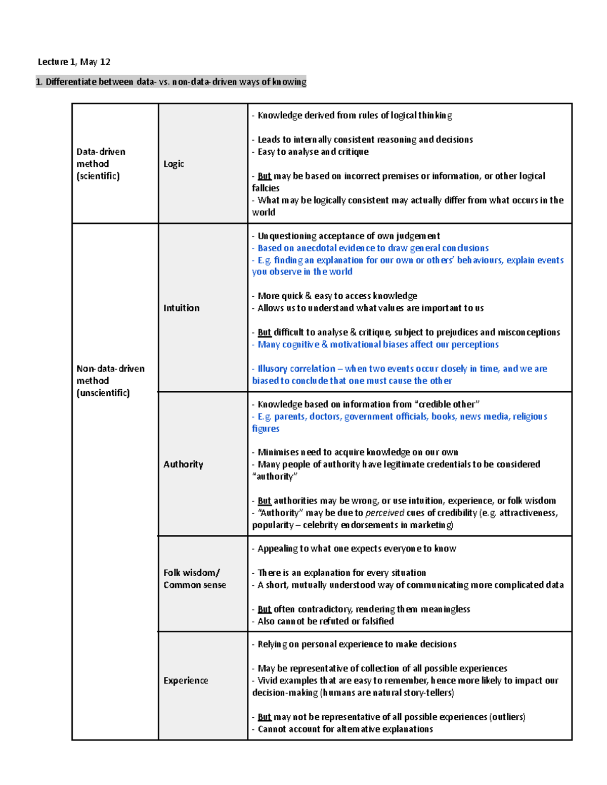 PSYC217 Lecture Notes: Understanding Ways of Knowing and Research ...