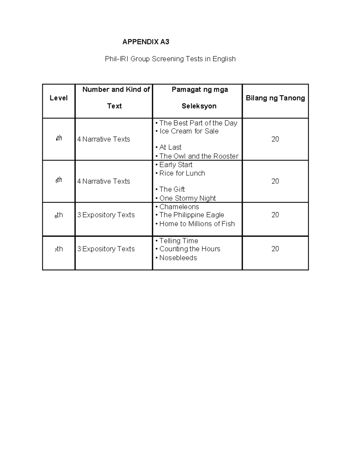 Group Screening Tests in English Levels 4-7 - Studocu