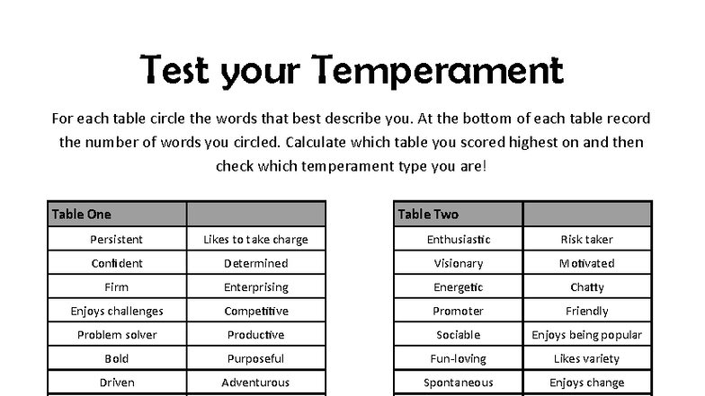 4 Humours Test - Personality Assessment Guide - Studocu