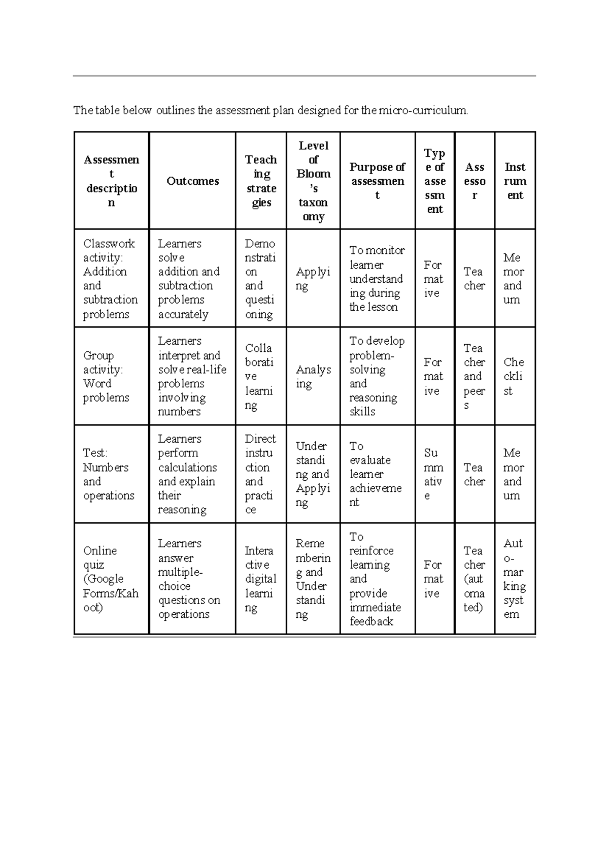 Assessment Plan for Addition & Subtraction: Document (13) - Studocu