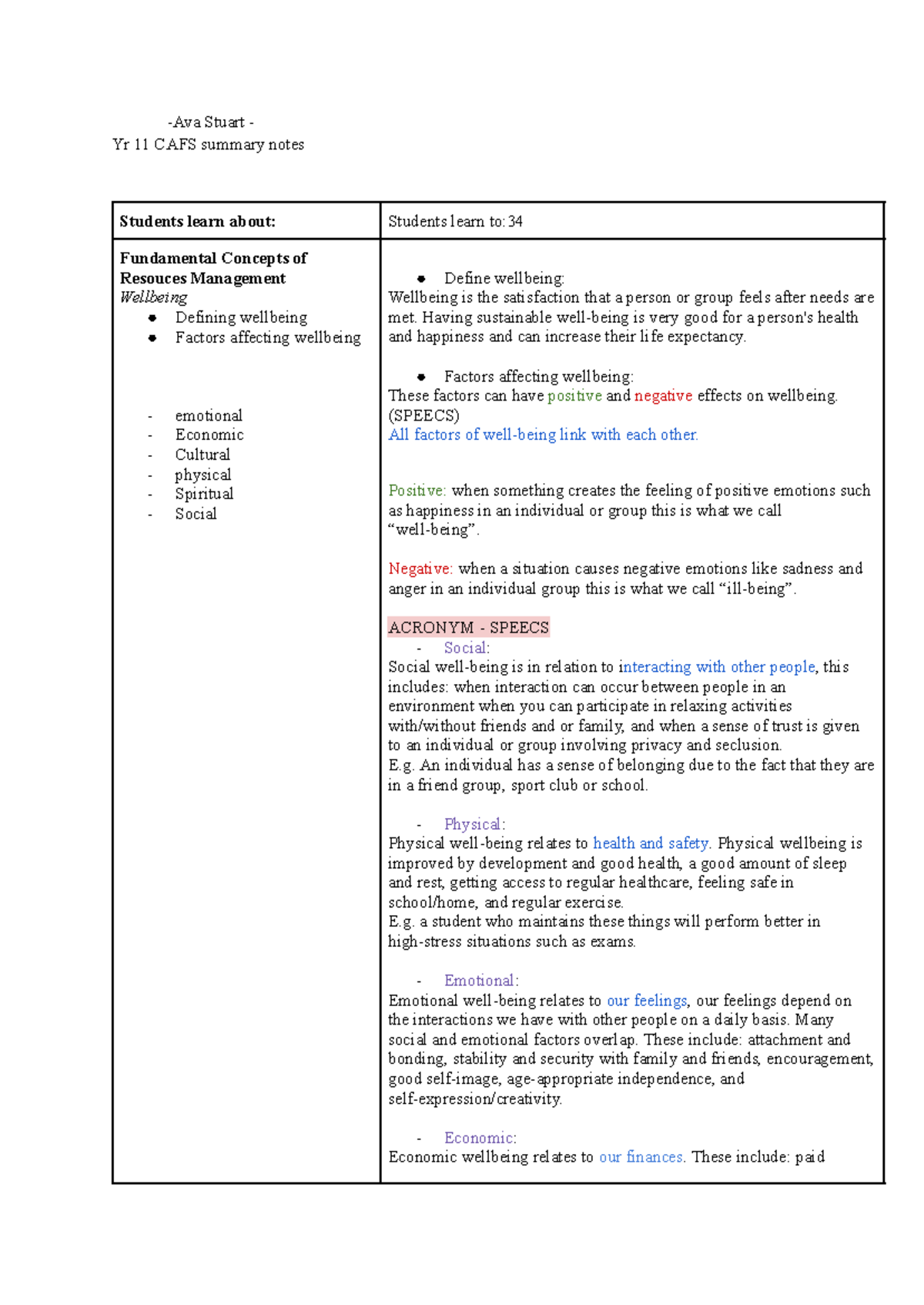 Yr 11 CAFS Summary Notes: Understanding Wellbeing & Resource Management ...