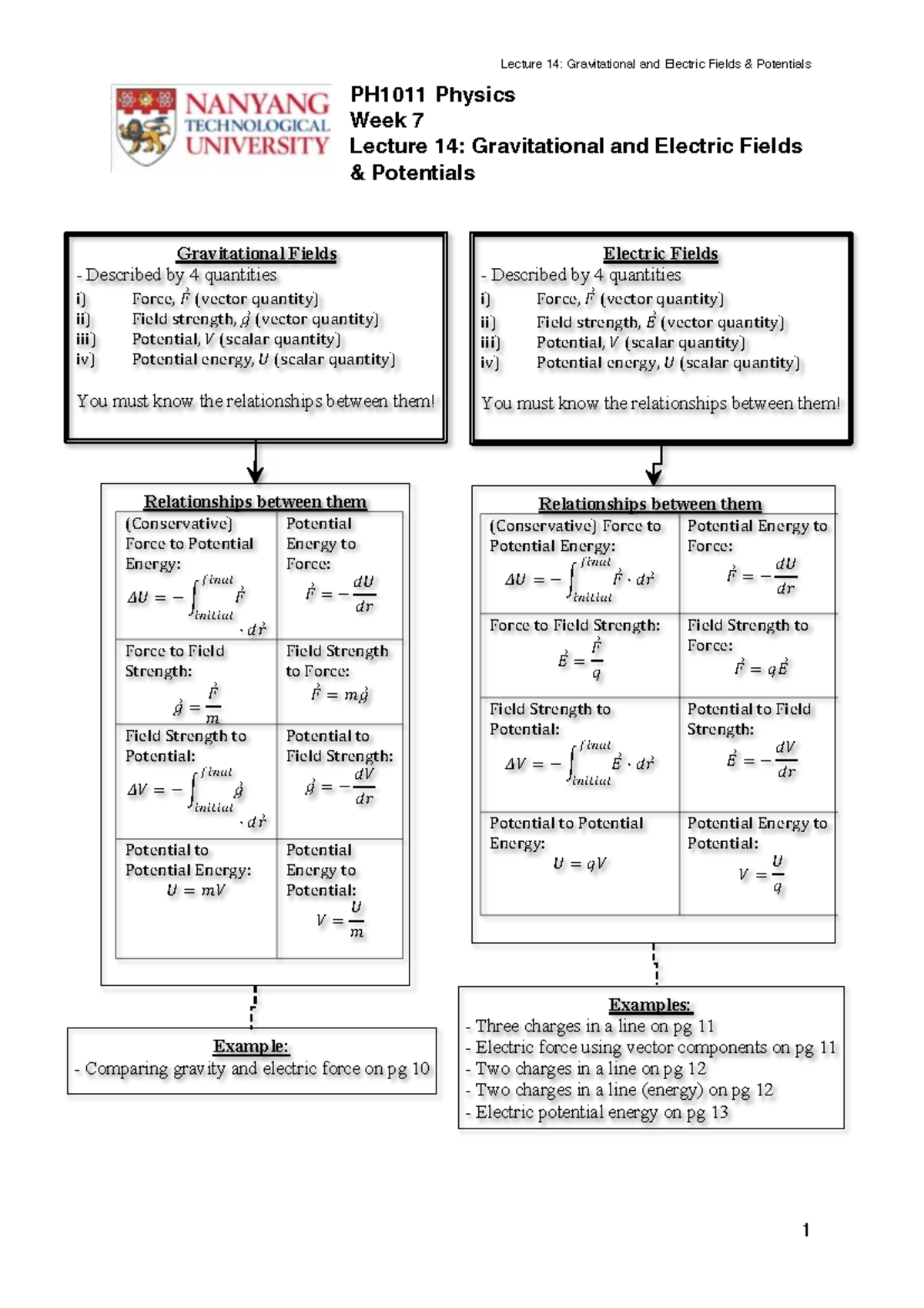 Lecture 14: Gravitational & Electric Fields Potentials PH1011 - Studocu