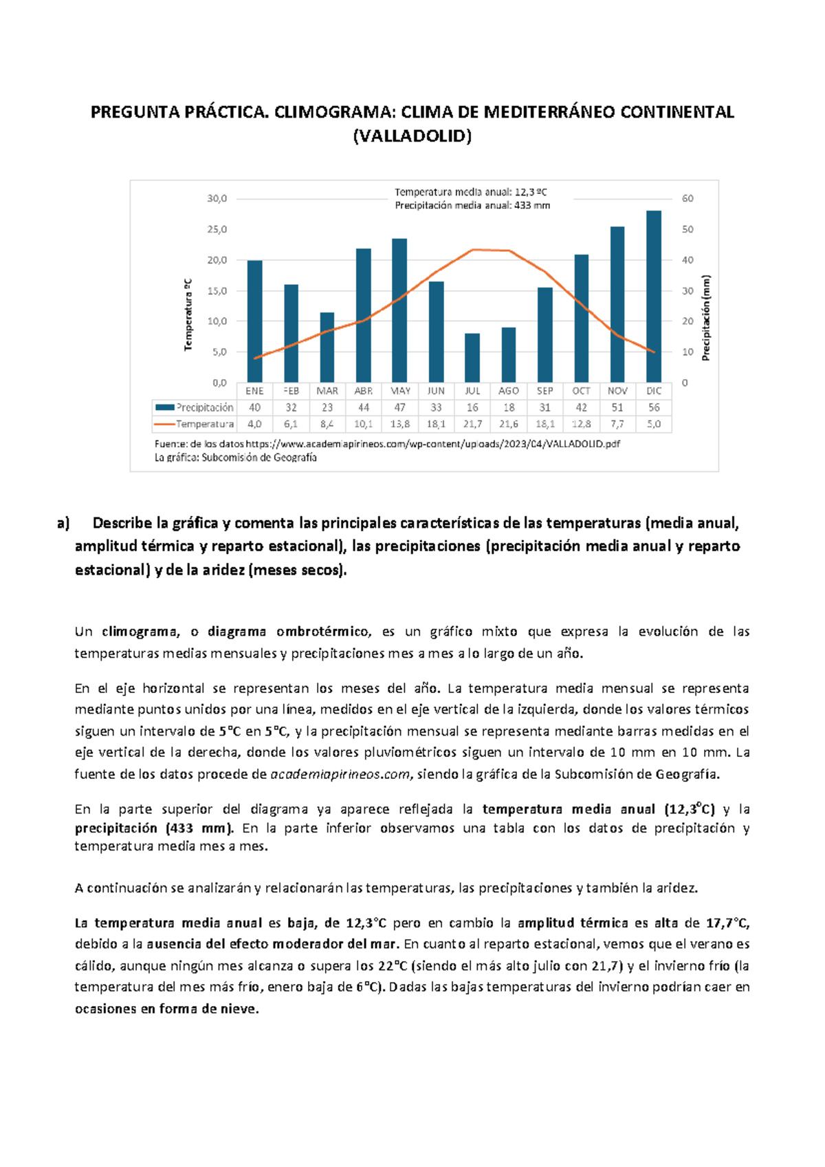 Climograma Mediterráneo Continental (Valladolid) - Análisis y ...