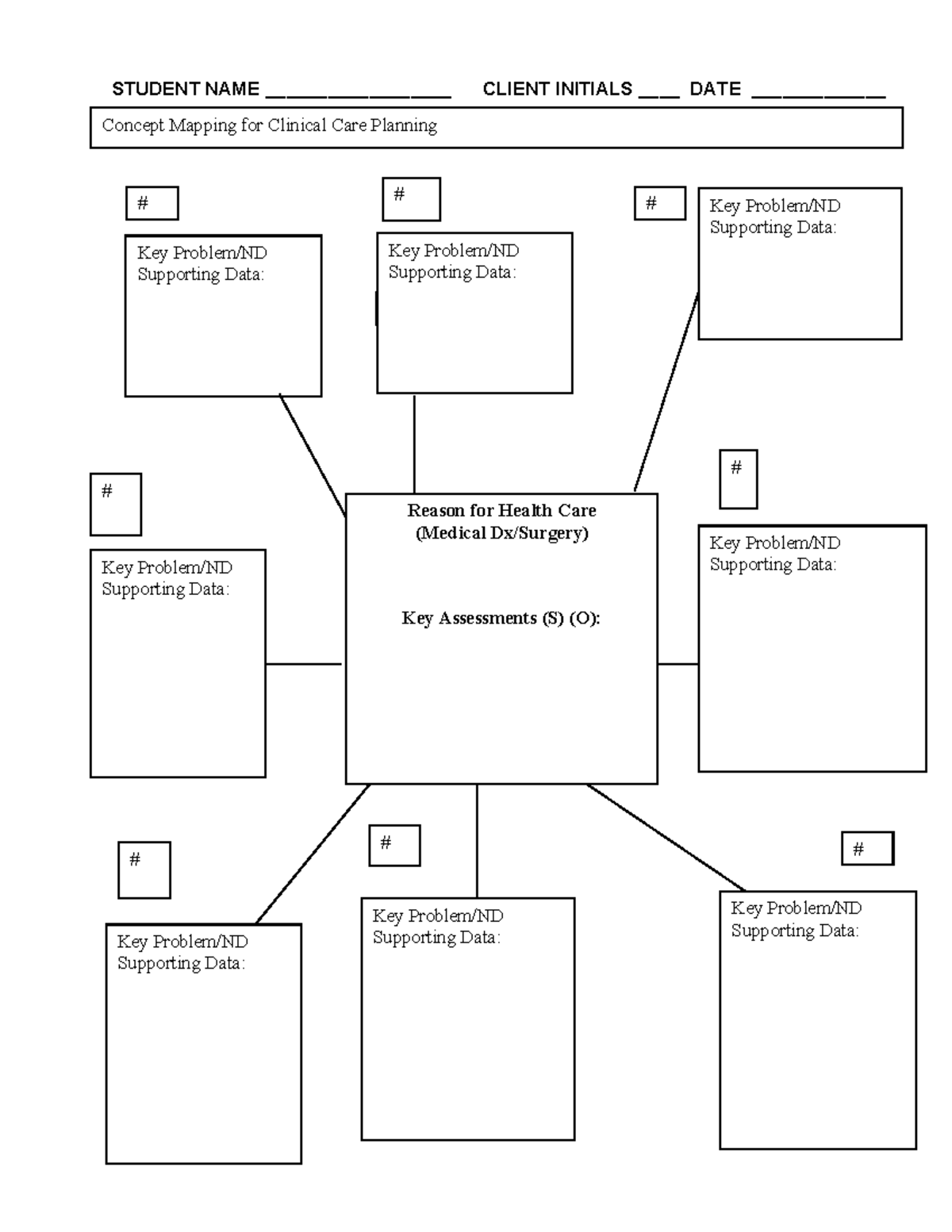NURS 301 Concept Map for Clinical Care Planning Worksheet - Studocu