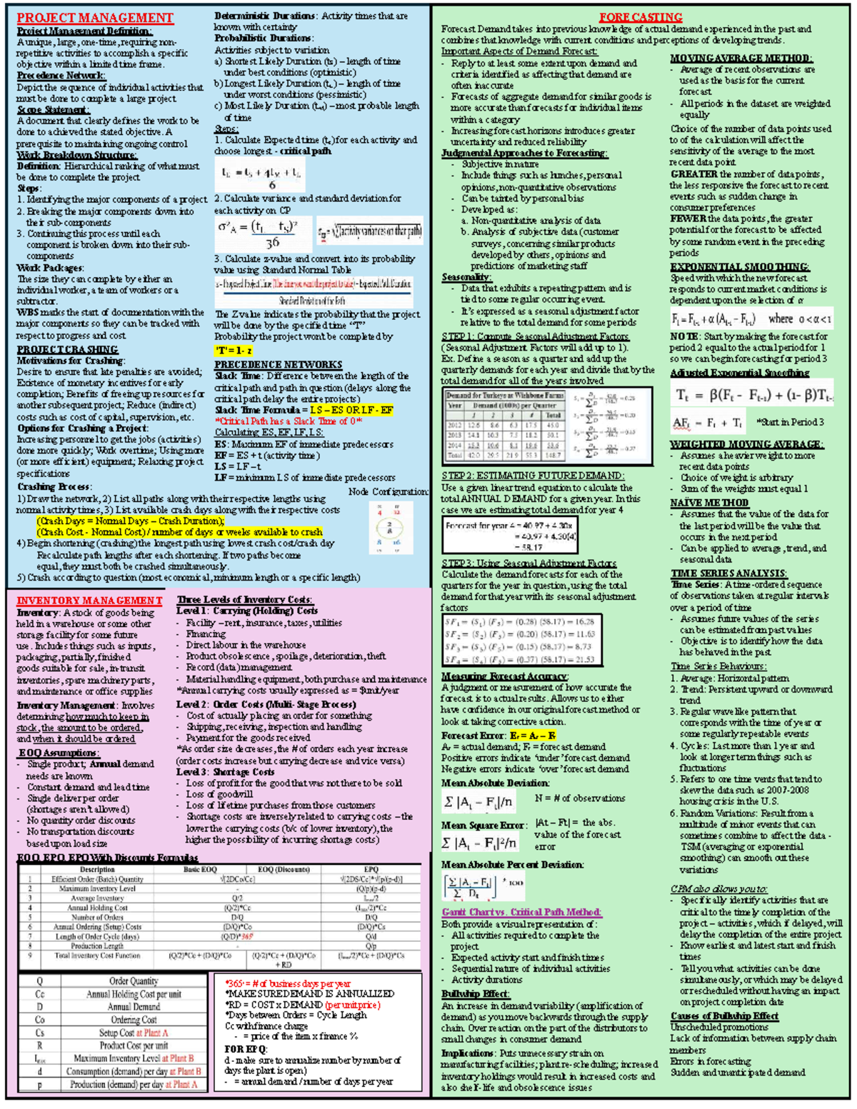 BU375 Final Exam Cheat Sheet: Project Management Essentials - Studocu