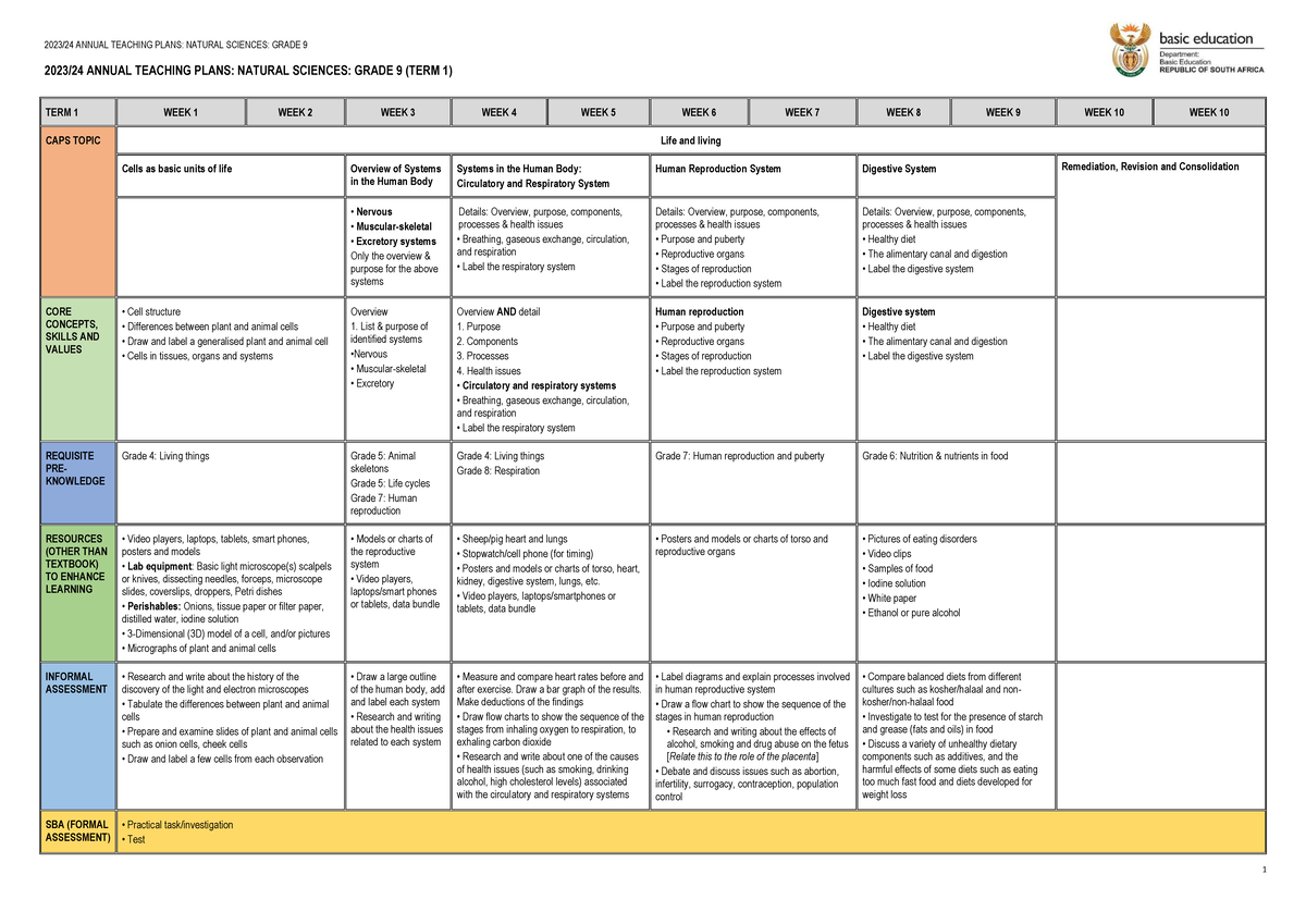 Grade 9 Natural Sciences Annual Teaching Plans (2023-24) - Studocu