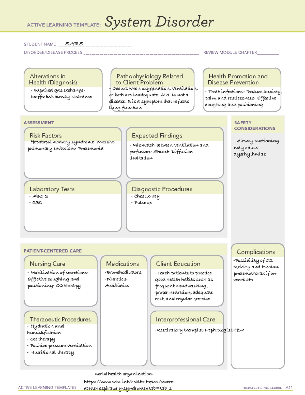 Sars - medication cards - ACTIVE LEARNING TEMPLATES THERAPEUTIC ...