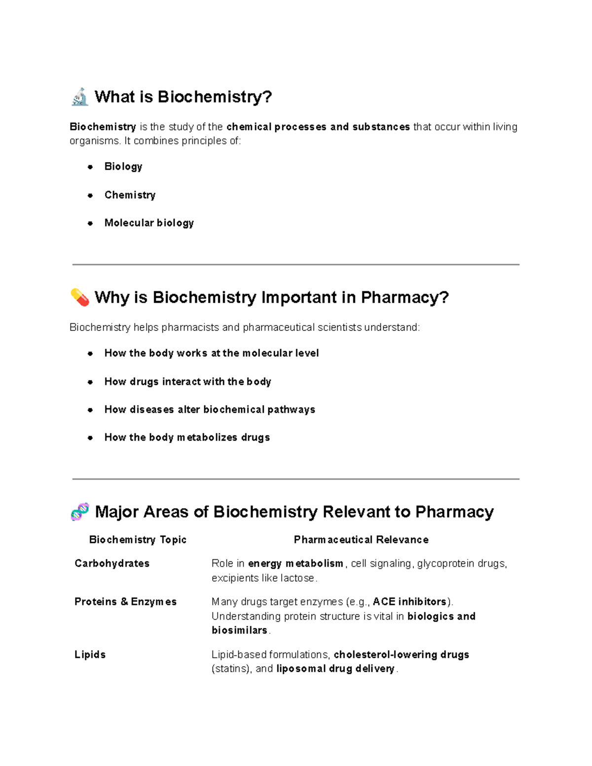 Biochem 101: Importance of Biochemistry in Pharmacy and Drug Design ...