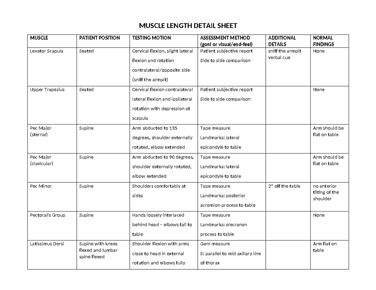MUSCLE LENGTH ASSESSMENT GRID ML-GRID - Patient Position & Testing ...