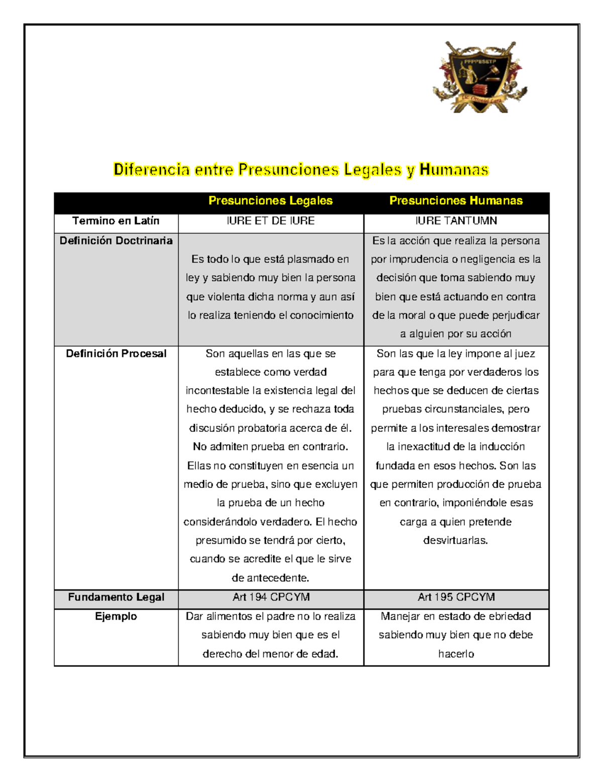 Diferencias Clave entre Presunciones Legales y Humanas en Derecho - Studocu
