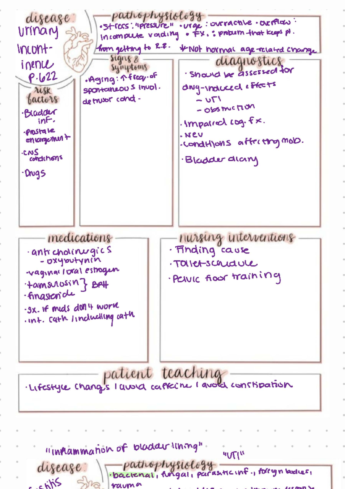 GU Disease Cards: Pathophysiology, Symptoms, and Nursing Interventions ...