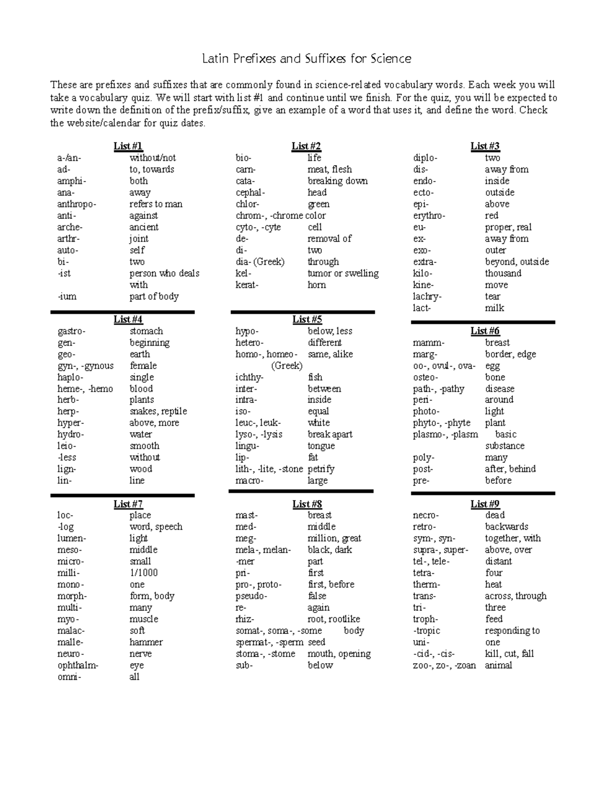 Latin Vocab - Suffix and Prefix and Rootwords in Science - Latin ...