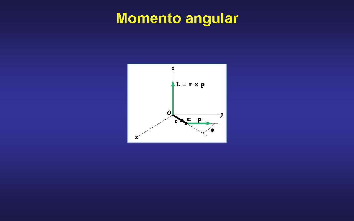 Momento Angular: Definición y Conservación en Sistemas Aislados - Studocu
