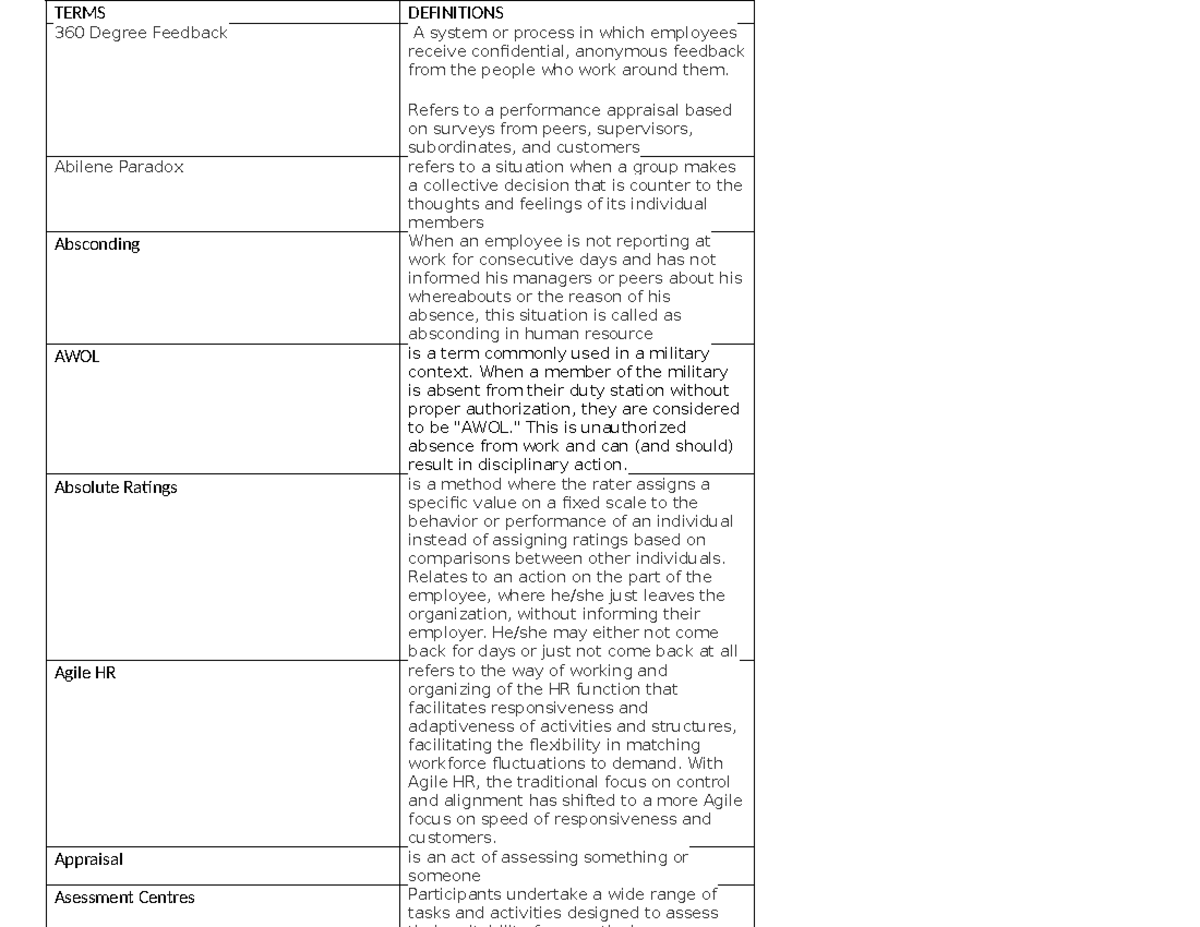 Certified Human Resource Associate (CHRA) Study Notes on Key Terms ...