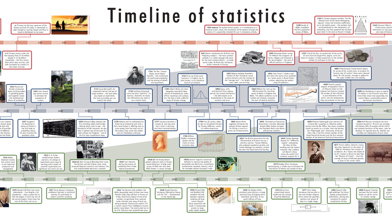 Significance - 2013 - Timeline of Statistics and Data Analysis - Studocu