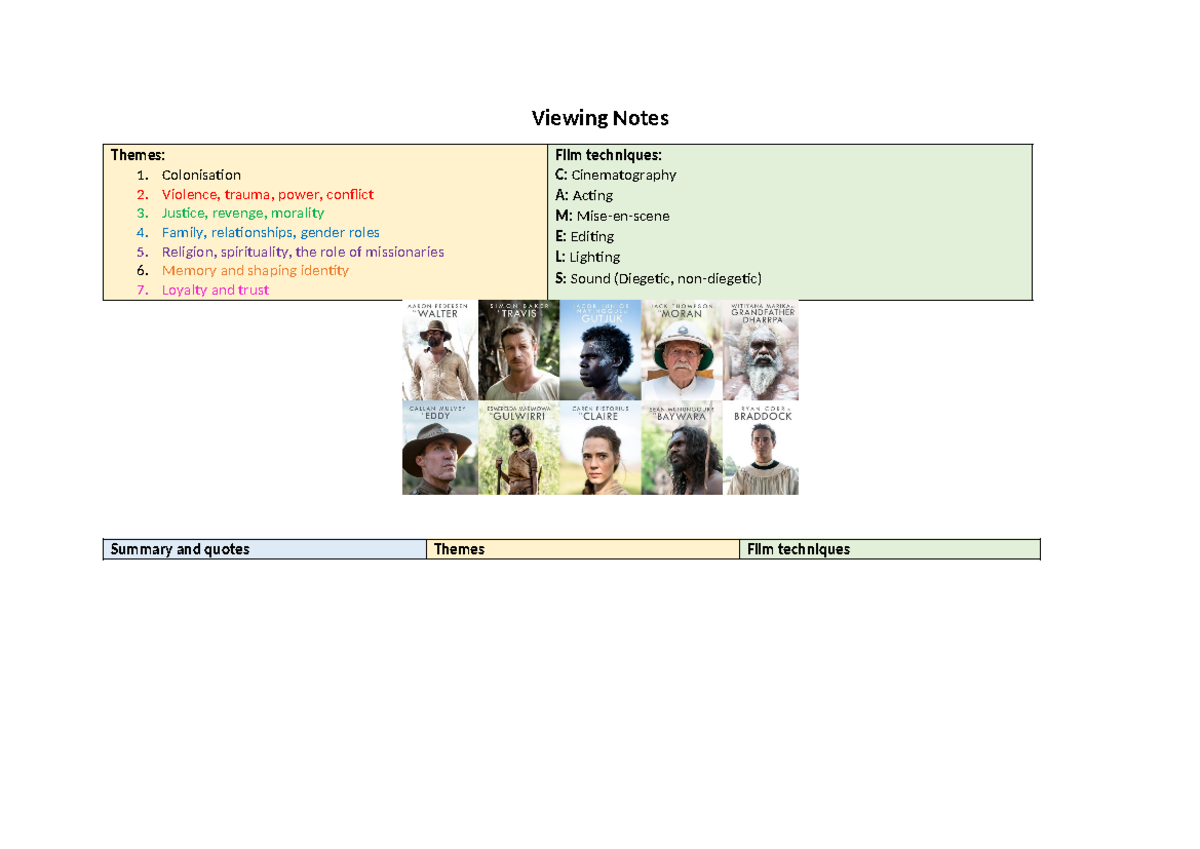 High Ground - Viewing Guide Teacher COPY - Viewing Notes Themes: 1 ...