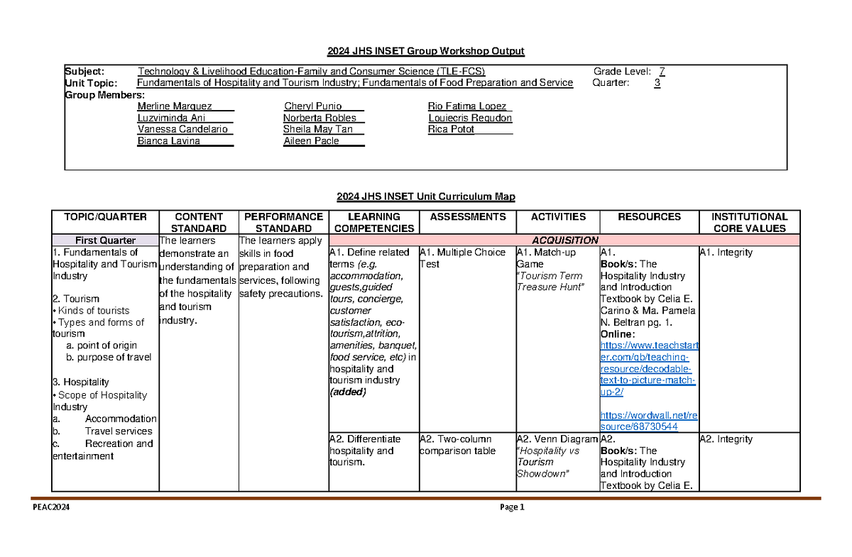 Sample TLE HE FCS Unit Curriculum Map-1 - 2024 JHS INSET Group Workshop ...