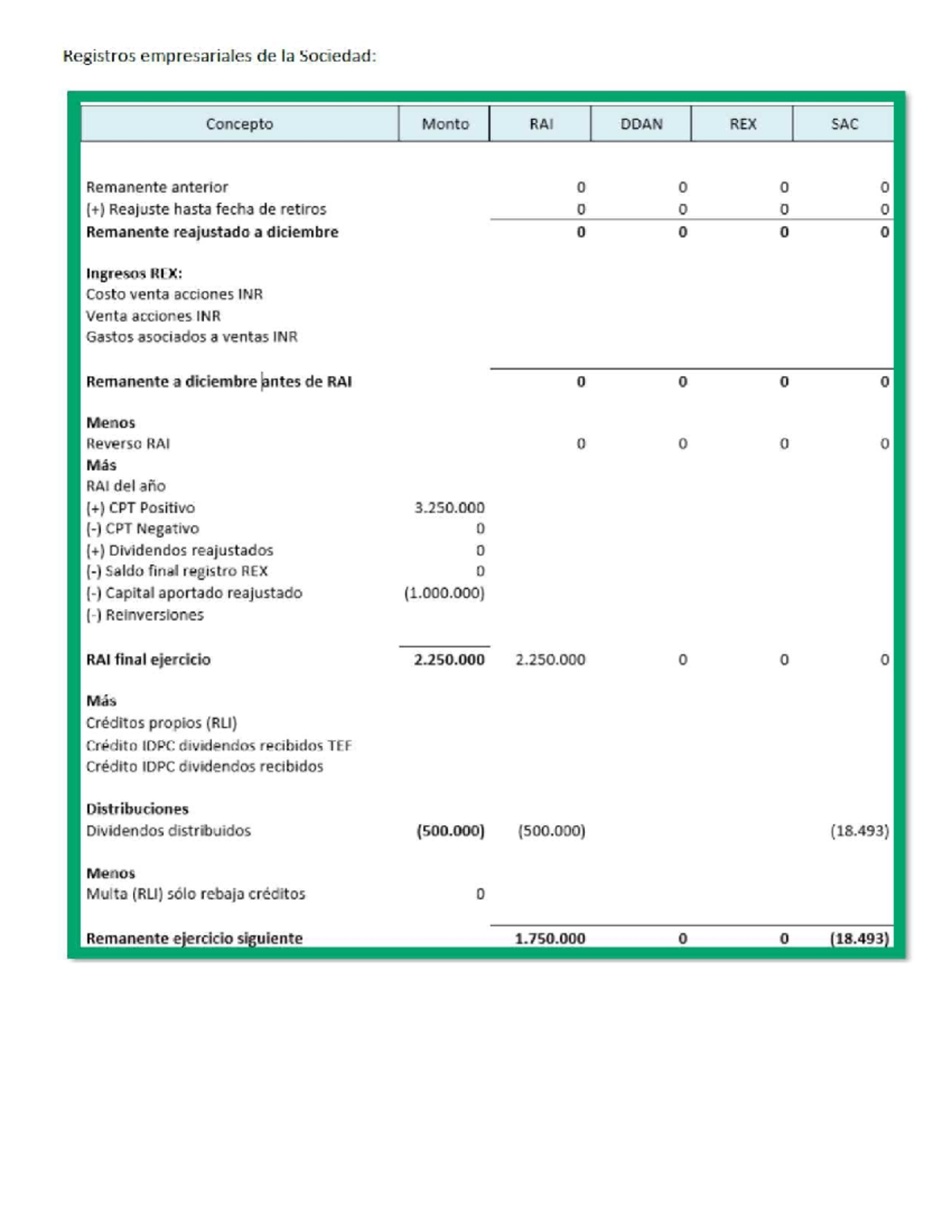 Registro-de-empresas - Registros empresariales de la Sociedad: Concepto ...