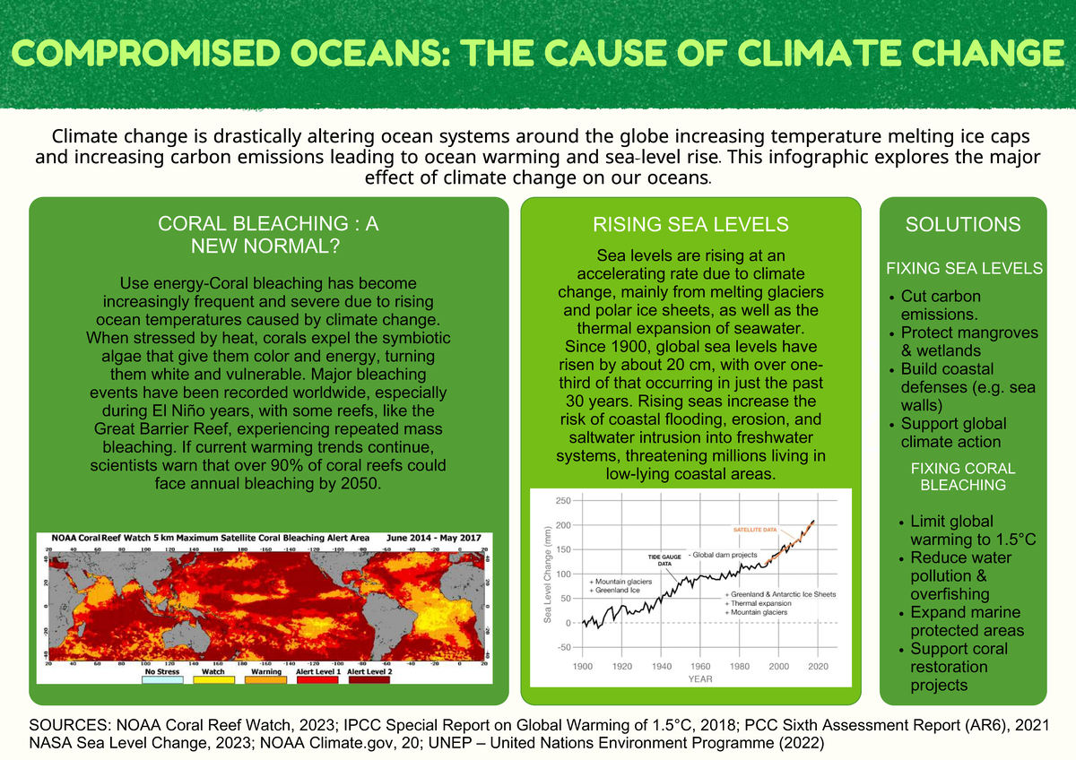 Climate Change Infographic: Impact on Oceans and Solutions - Studocu