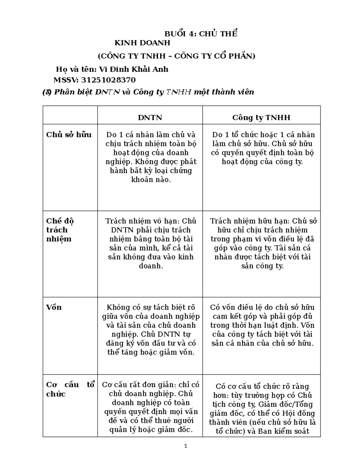 Buổi 4: Phân Biệt Các Loại Hình Doanh Nghiệp (LKD) - Studocu
