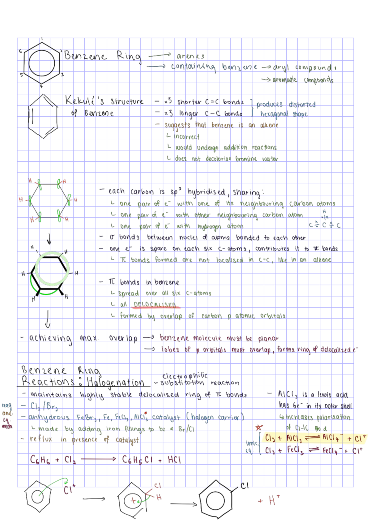 A2 Chemistry A Levels Benzene & Its Compounds - A-Level Organic ...
