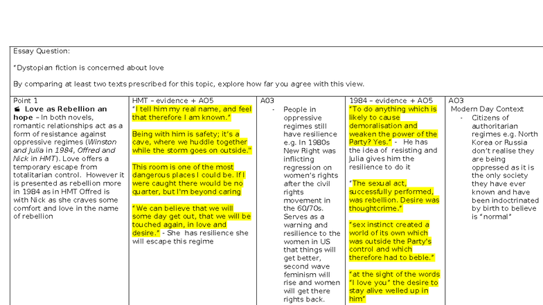 Dystopian Essay Plan: Exploring Love in 1984 & HMT - Studocu