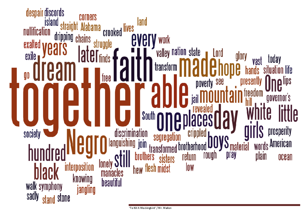 MLK Speech Analysis: Despair and Hope in "Kill A Mr. Mallon" - Studocu