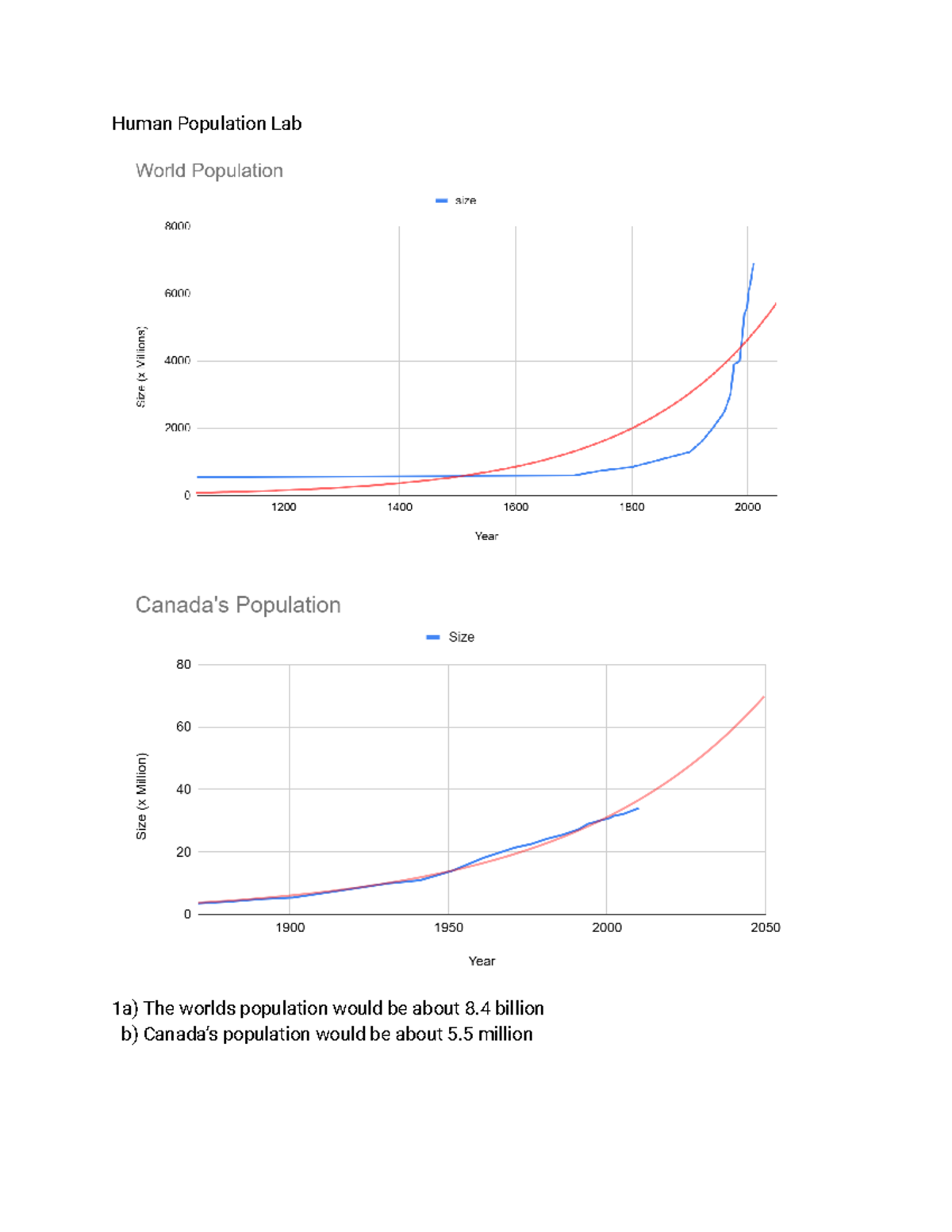 Unit 5 Lab - Human Population Dynamics & Management - Studocu