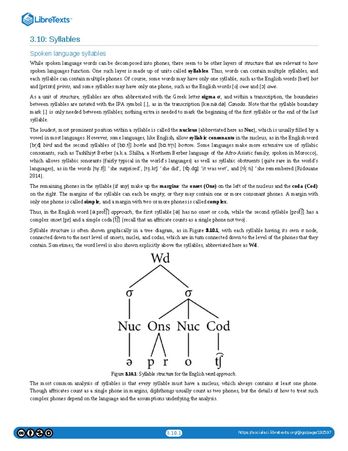 3.10: Syllable Structure in Spoken Language and ASL - Studocu