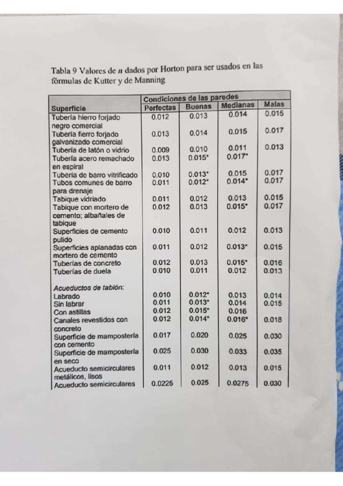 Valores de n para Fórmulas de Kutter y Manning en Canaletas - Studocu
