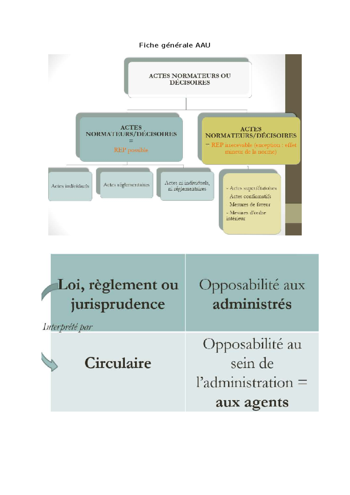 Fiche de Révision sur l'Administratif Unilatéral (AAU) - Studocu