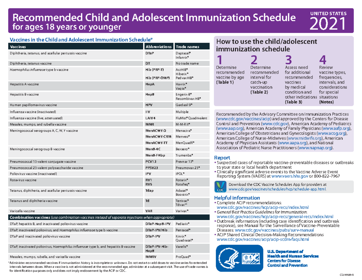 Recommended Immunization Schedule for Children (0-18 Years) 2021 - Studocu
